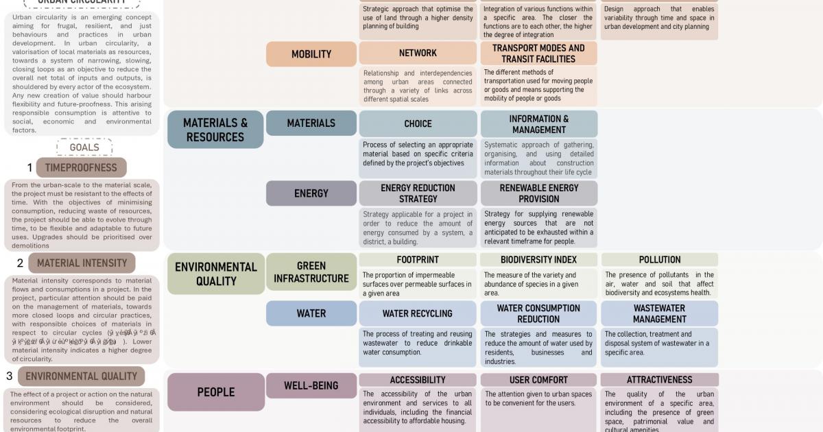 The BRU-C Framework – Master theses – Ingénieur civil architecte ...